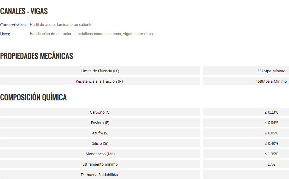 CANALES – VIGAS – EL MUNDO DEL ACERO